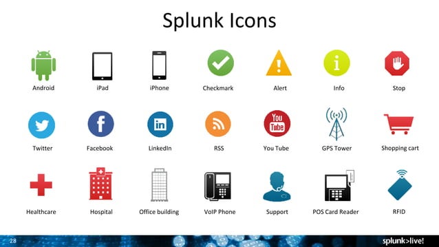 Splunk in integration testing | PPTX | Computing | Technology & Computing