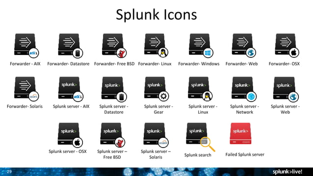 Splunk in integration testing | PPTX | Computing | Technology & Computing