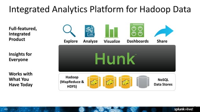 Splunk in integration testing | PPTX | Computing | Technology & Computing