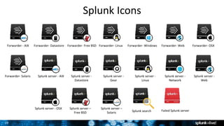 Splunk Icon