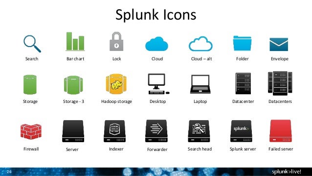 Splunk in integration testing