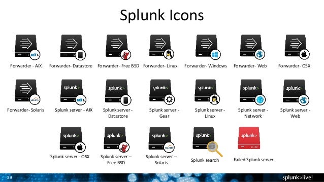 Splunk in integration testing
