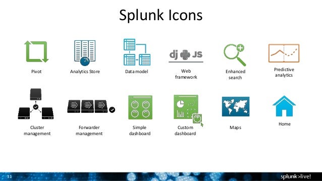 Splunk in integration testing