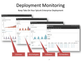 Splunk Insights | PPT