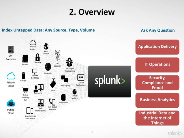 Splunk introduction | PPT