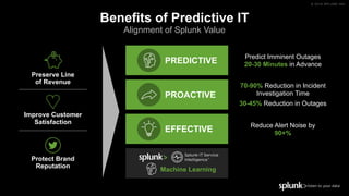 Splunk IT Service Intelligence Overview - AIOps Roundtable Bern | PDF