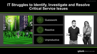 Splunk IT Service Intelligence Overview - AIOps Roundtable Bern | PDF