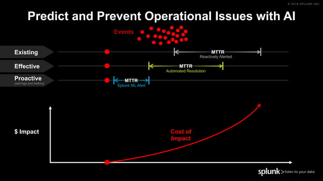 Splunk IT Service Intelligence Overview - AIOps Roundtable Bern | PDF