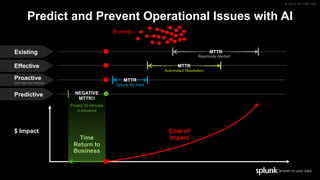 Splunk IT Service Intelligence Overview - AIOps Roundtable Bern | PDF