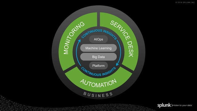 Splunk IT Service Intelligence Overview - AIOps Roundtable Bern | PDF