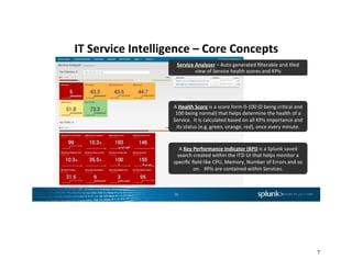Splunk IT Service Intelligence Sandbox Guidebook | PPT