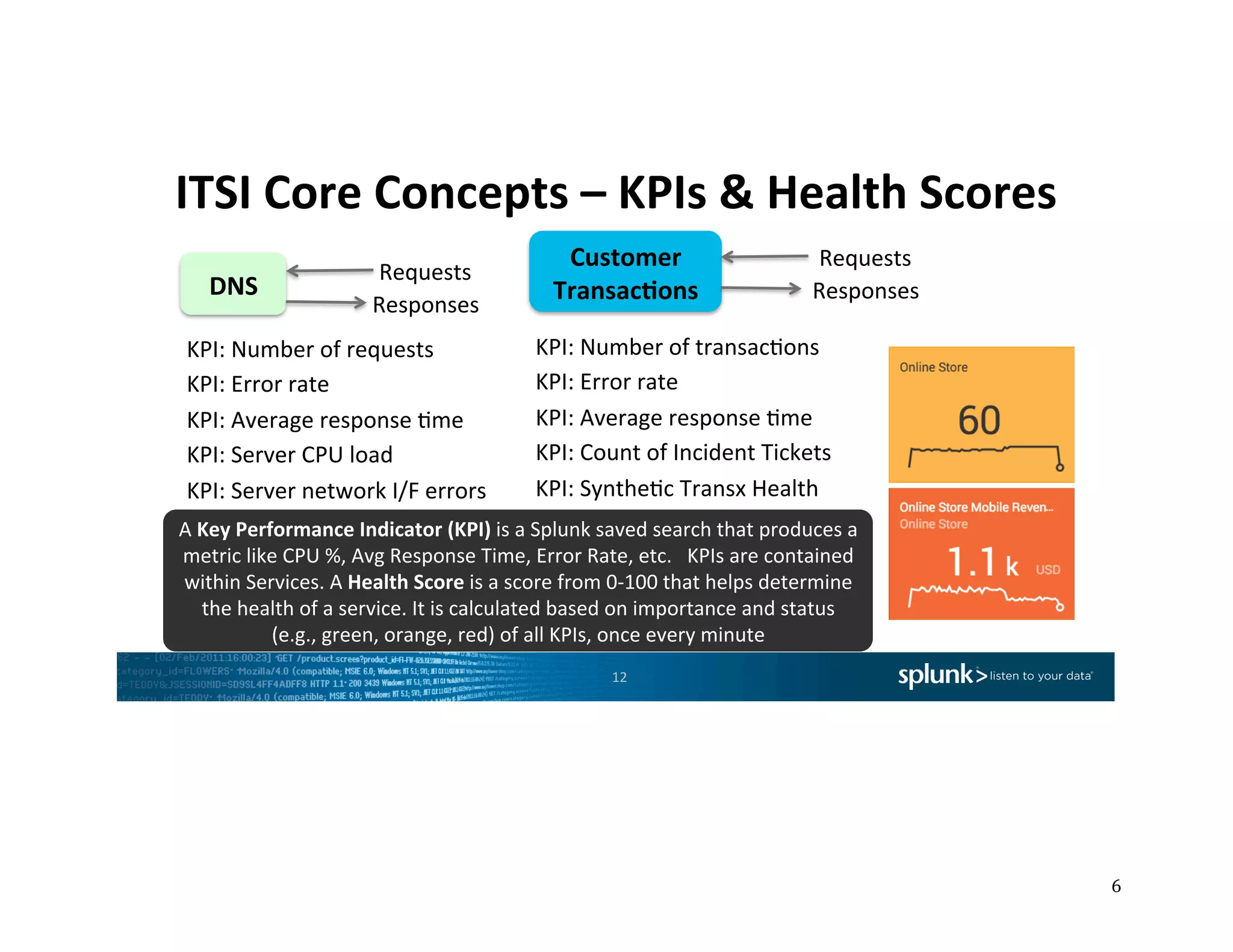 Splunk ITSI Sandbox Guidebook | PDF