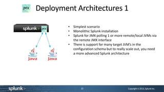 Splunk for JMX | PPT