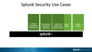 LIFT OFF 2017: Transforming Security | PPTX