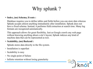 Splunk | PPT