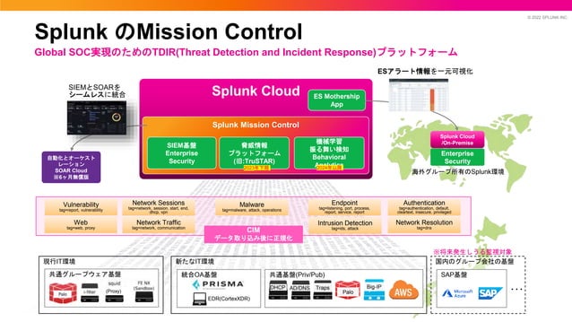 Splunk Latest Update - Nagashima - GOJAS 20230522.pptx