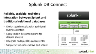 SplunkLive! Washington DC May 2013 - Big Data Architectural Patterns | PPT