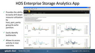 SplunkLive! Denver - Nov 2012 - Interac | PPT