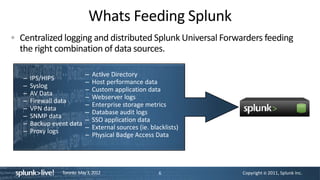 SplunkLive! Denver - Nov 2012 - Interac | PPT