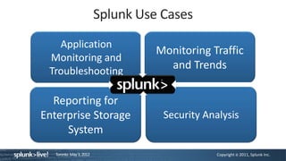 SplunkLive! Denver - Nov 2012 - Interac | PPT