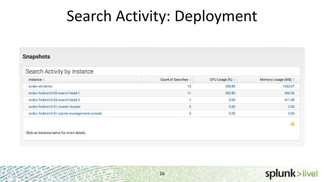 Monitoring Splunk: S.o.S, DMC, and Beyond | PPT