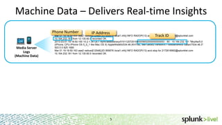 SplunkLive! New York April 2013 - Enrich Machine Data with Structured ...