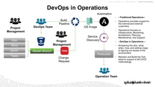 SplunkLive! London 2017 - DevOps Powered by Splunk | PPT