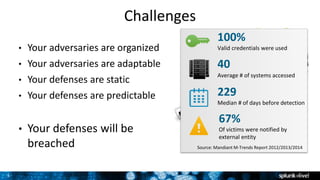 Operational Security Intelligence | PPTX
