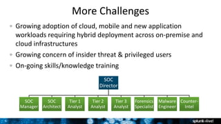 Operational Security Intelligence | PPTX | Internet | Computing