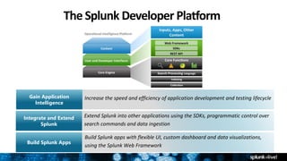 SplunkLive! Splunk for IT Operations | PPT