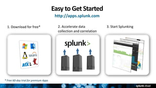 SplunkLive! Splunk for IT Operations | PPT