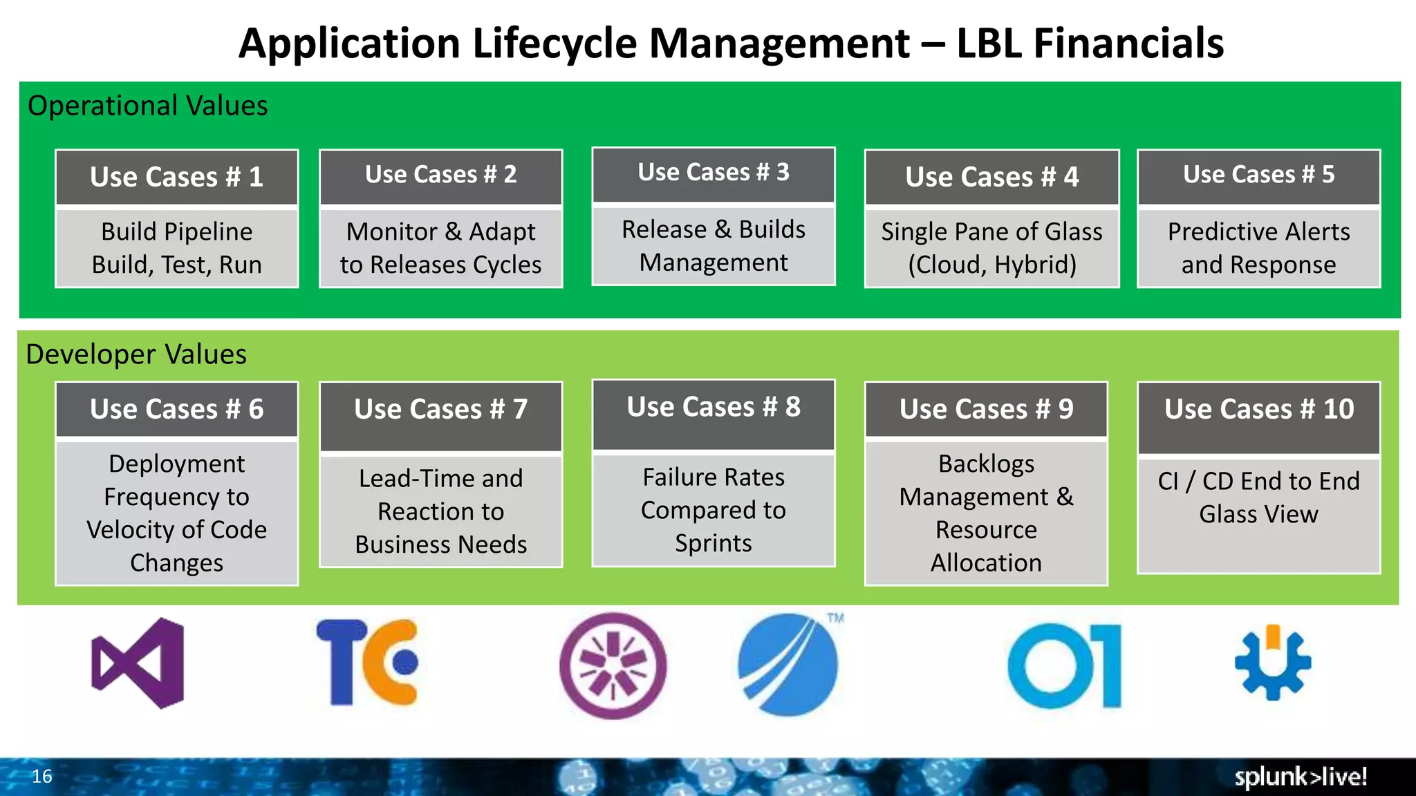 DevOps Powered by Splunk | PPTX | Cloud Computing | Internet