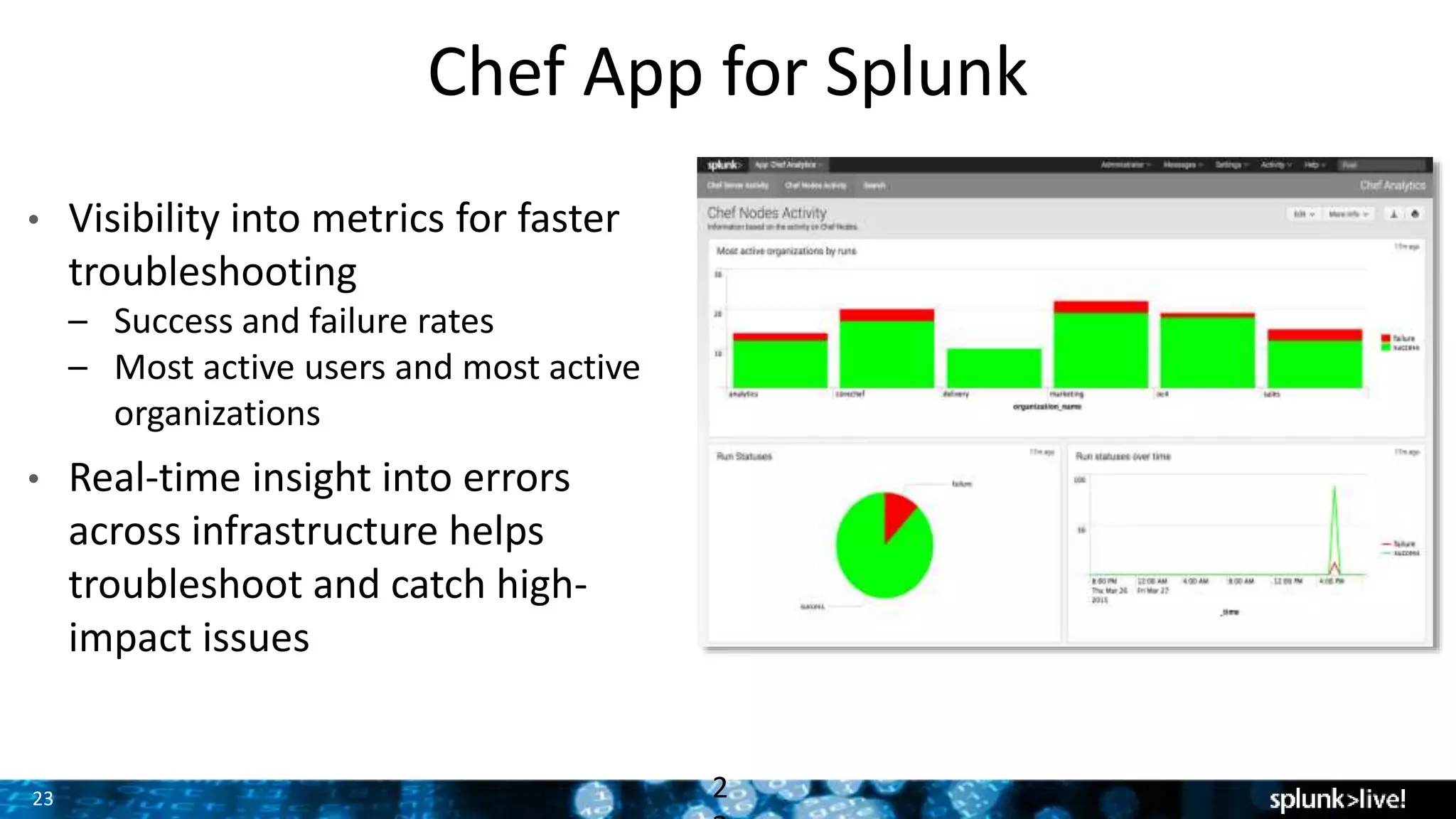DevOps Powered by Splunk | PPTX | Cloud Computing | Internet