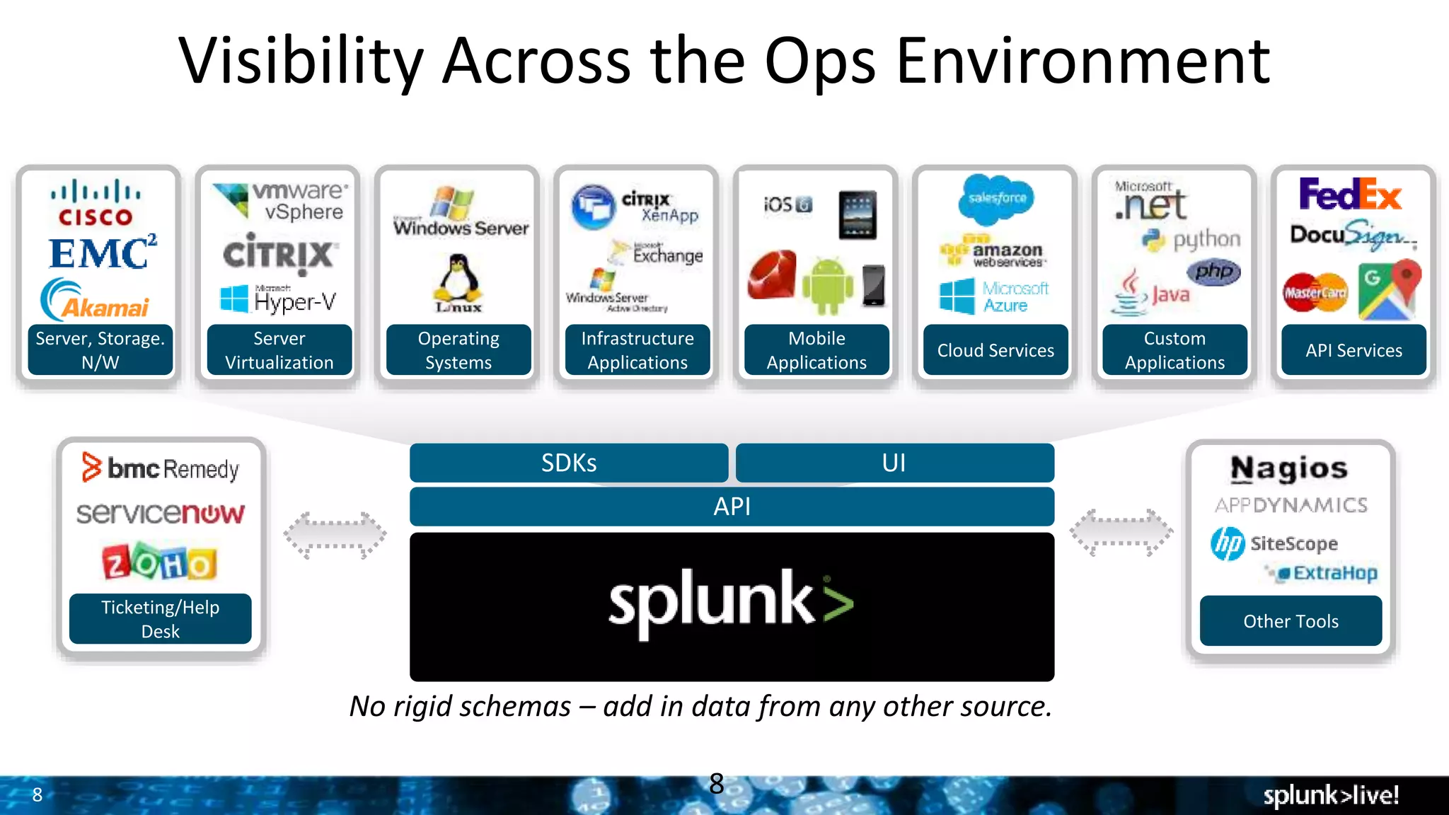 DevOps Powered by Splunk | PPTX | Cloud Computing | Internet