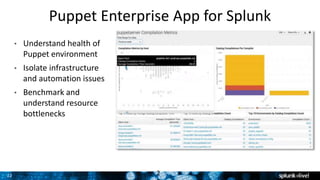 DevOps Powered by Splunk | PPTX | Cloud Computing | Internet