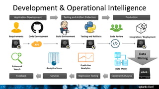 DevOps Powered by Splunk | PPTX | Cloud Computing | Internet