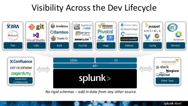 DevOps Powered by Splunk