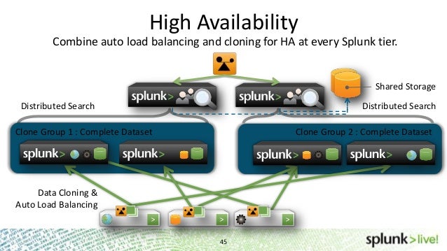 Splunklive Getting Started With Splunk Enterprise
