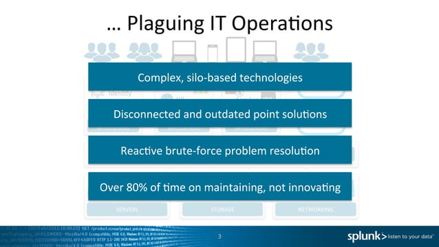 Splunk Enterprise for IT Troubleshooting | PDF | Databases | Computer Software and Applications