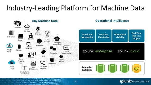 Splunk Enterprise for IT Troubleshooting | PDF | Databases | Computer Software and Applications