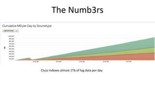 SplunkLive! Customer Presentation - Cisco Systems, Inc. | PPTX