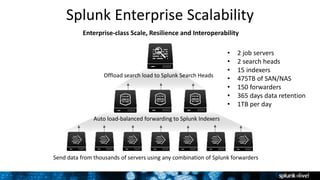 Splunk live! Customer Presentation – Wellsfargo | PPTX