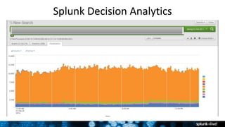 Splunk live! Customer Presentation – Wellsfargo | PPTX