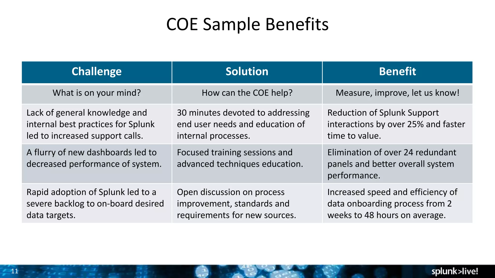Best Practices for a CoE | PPTX