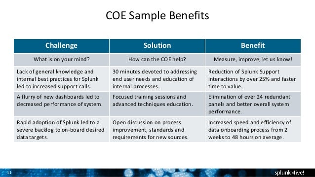 Best Practices for a CoE