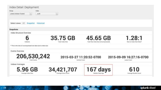 Splunk Distributed Management Console | PPTX | Databases | Computer Software and Applications