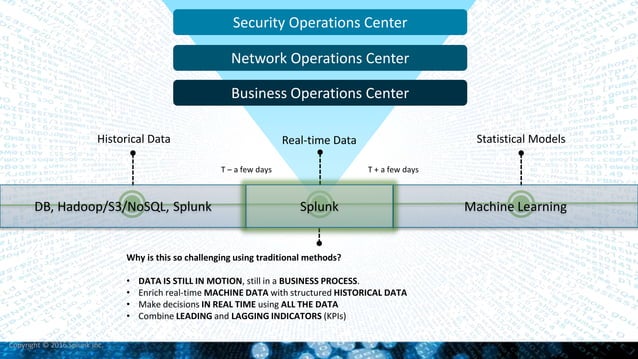 Machine Learning and Analytics in Splunk | PPT