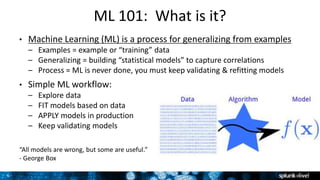 Machine Learning and Analytics in Splunk | PPT