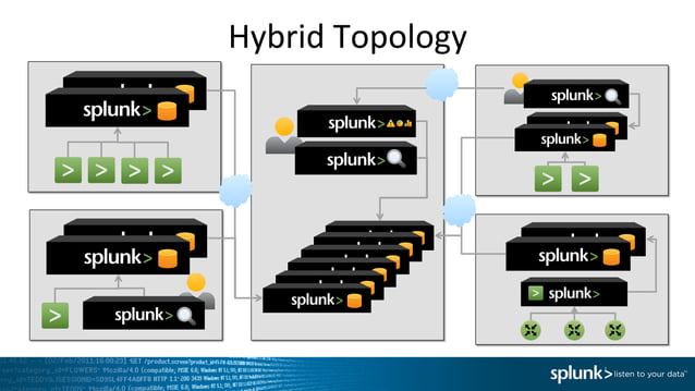 Architecting your Splunk deployment | PDF | Technology & Computing