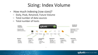 Architecting your Splunk deployment | PDF | Technology & Computing